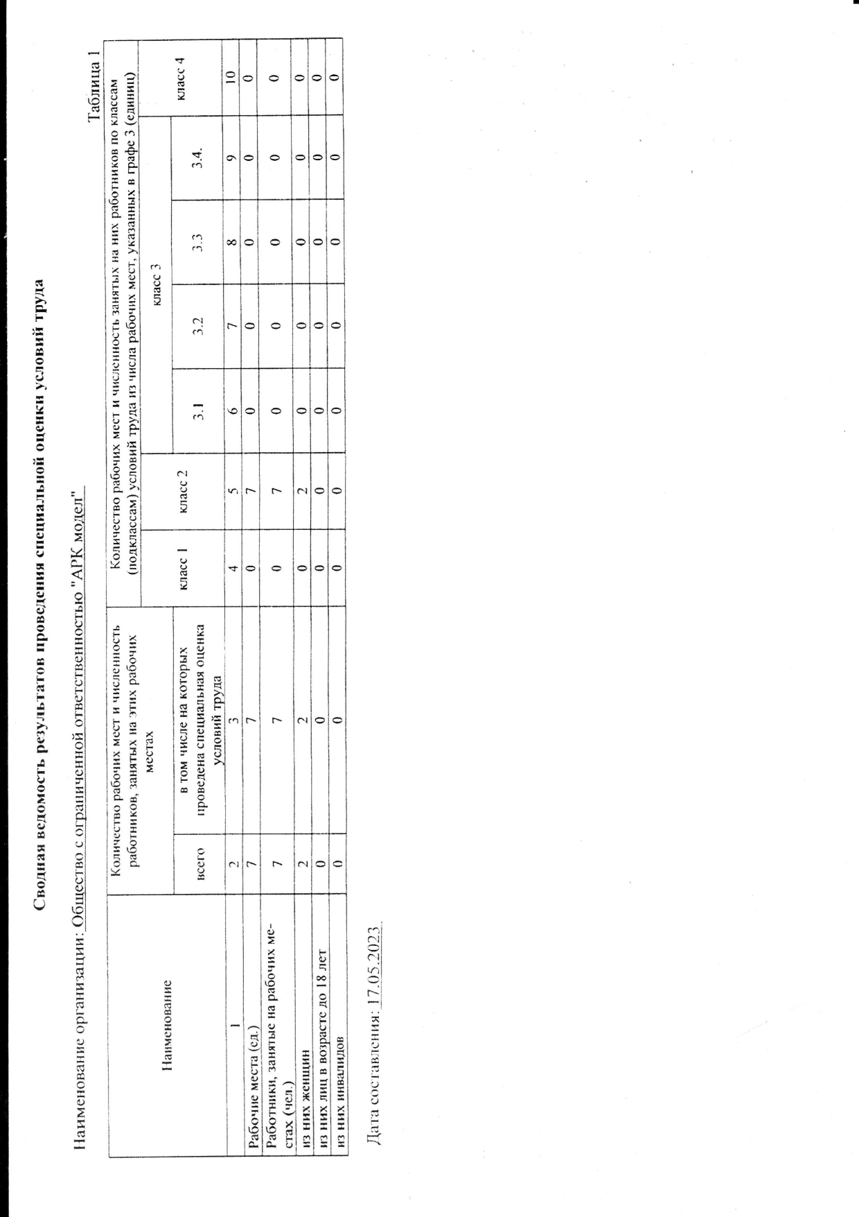 Новости | Ark Models